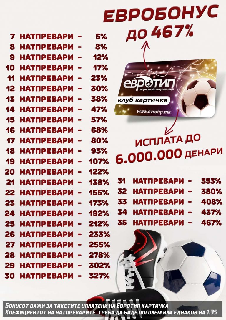 Промоции – Евротип | Спортски обложувалници