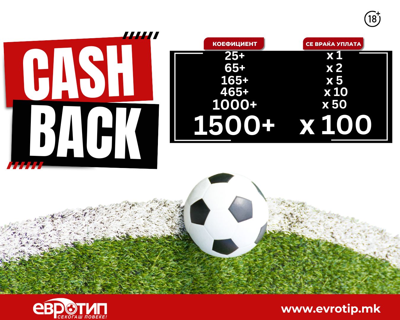 promocii – Евротип | Спортски обложувалници